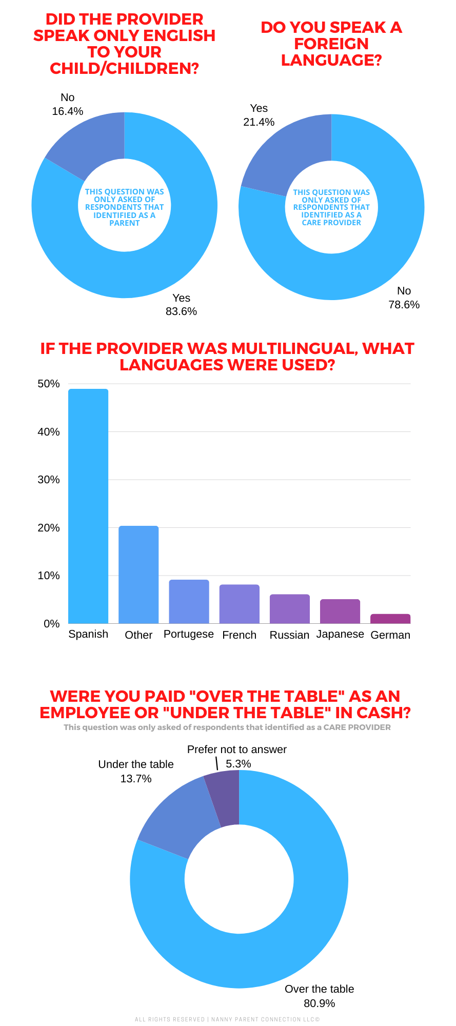 How Much Do Nannies Cost? | 2024 Pay Survey Results